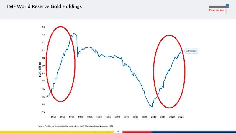 Gold Shortages, Gold Standard, Gold Price Record | Seeking Alpha