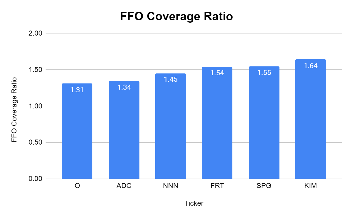 NNN REIT: Collect ~6% From Commercial Real Estate Without Headaches ...