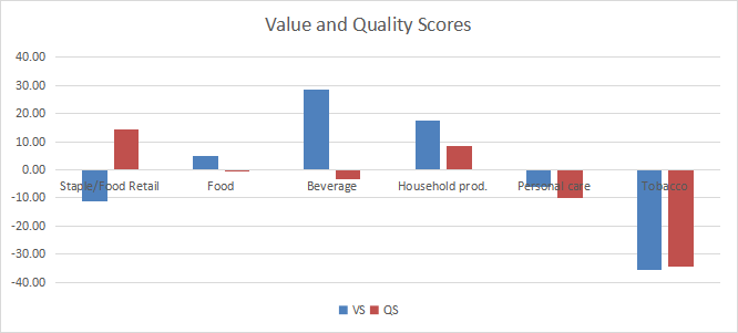 FSTA: Consumer Staples Dashboard For February | Seeking Alpha