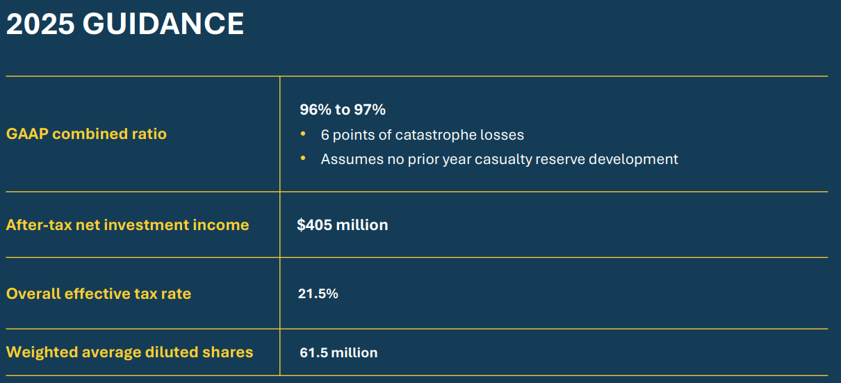 Selective Insurance: Leaving 2024 Behind And Seizing 2025 (NASDAQ:SIGI ...