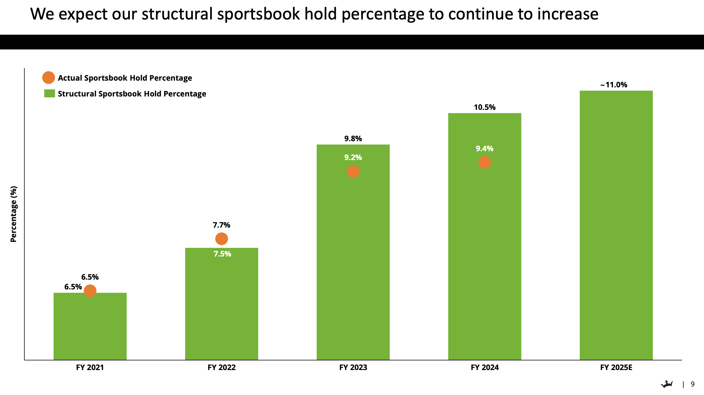 DraftKings: Incredible Customer Acquisition, Terrible Price (NASDAQ ...