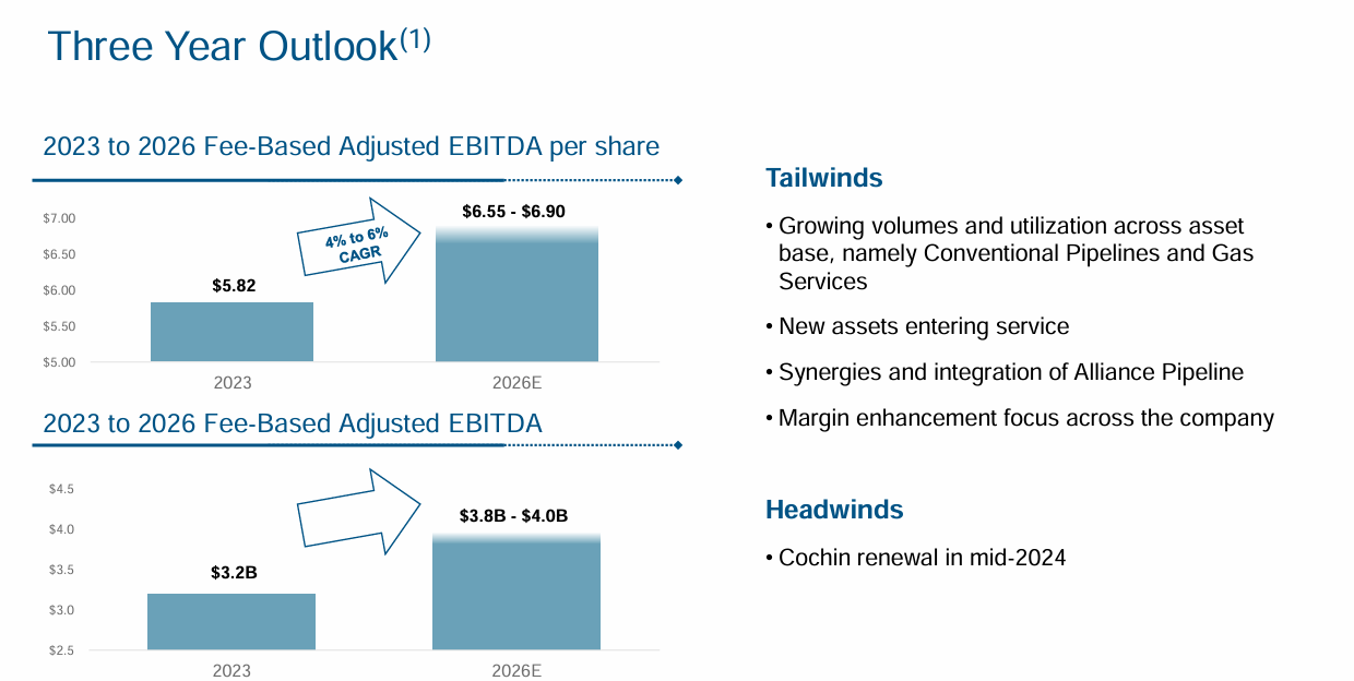 Pembina Pipeline: Low Leverage Offsets Marketing Weakness For 2025 (TSX ...