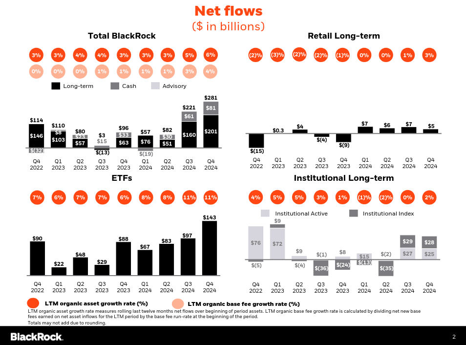 BlackRock: Beware The Vanguard Threat (NYSE:BLK) | Seeking Alpha