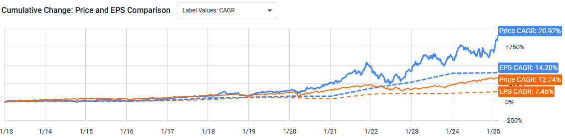 Hermes: Excellence Comes At A Price—And Lower Returns (Rating Downgrade ...