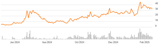 NANO Nuclear Energy Stock: Lots Of Cash, With Uncertain Capex (NASDAQ ...