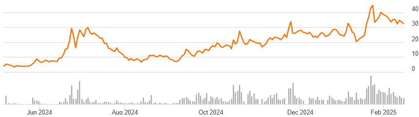 NANO Nuclear Energy Stock: Lots Of Cash, With Uncertain Capex (NASDAQ ...