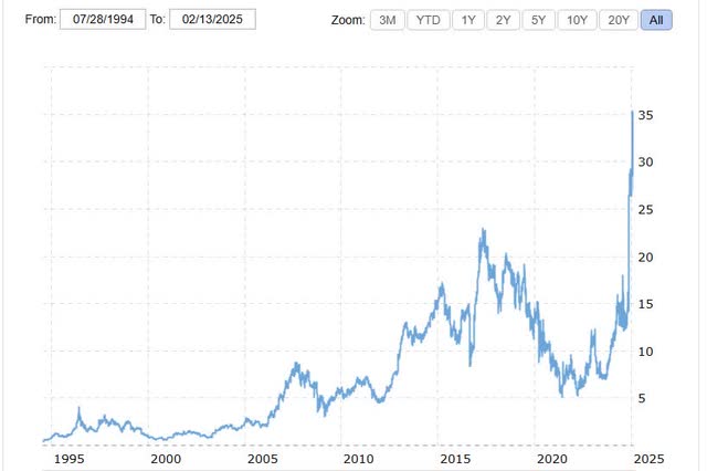 GEO: Trump’s Immigration Drive Sending Company’s Stocks To Stratosphere ...