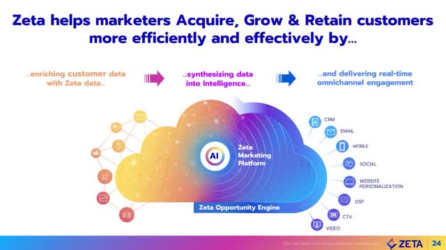 Zeta Global Stock: The Smart Choice For Bold Investors Seeking Growth (NYSE:ZETA) | Seeking Alpha