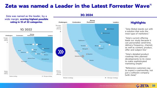 Zeta Global Stock: The Smart Choice For Bold Investors Seeking Growth (NYSE:ZETA) | Seeking Alpha
