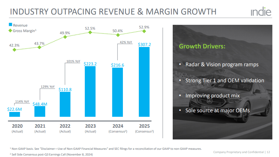 Indie Semiconductor: Riding The Wave Of Advanced Automotives (NASDAQ ...