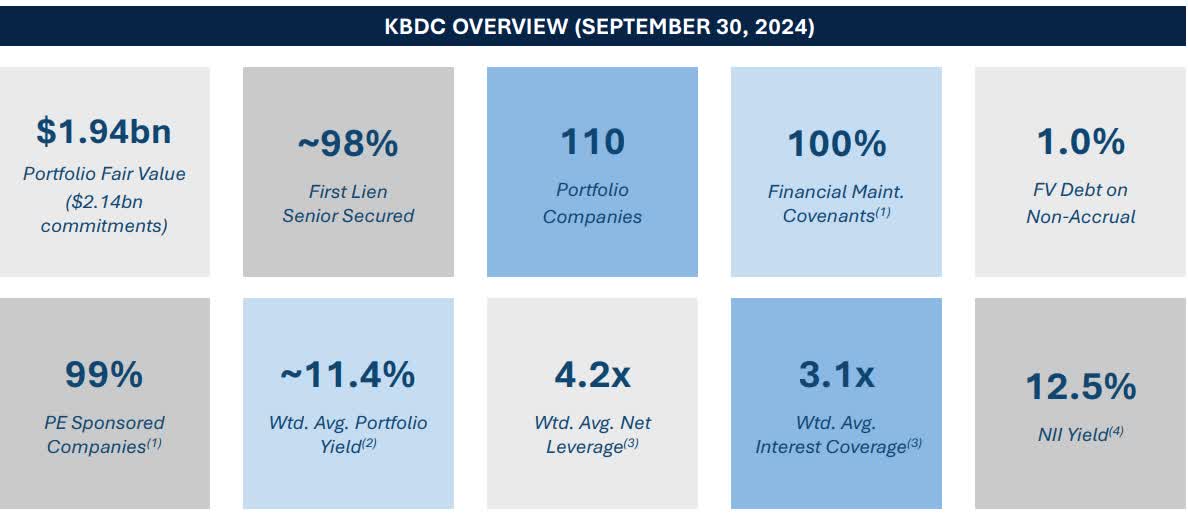 Double The Invested Capital In 7 Years With These 2 Income Picks ...