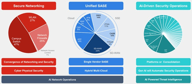 Fortinet Stock: Hardware Refresh Cycle And AI CapEx Solidifying ...