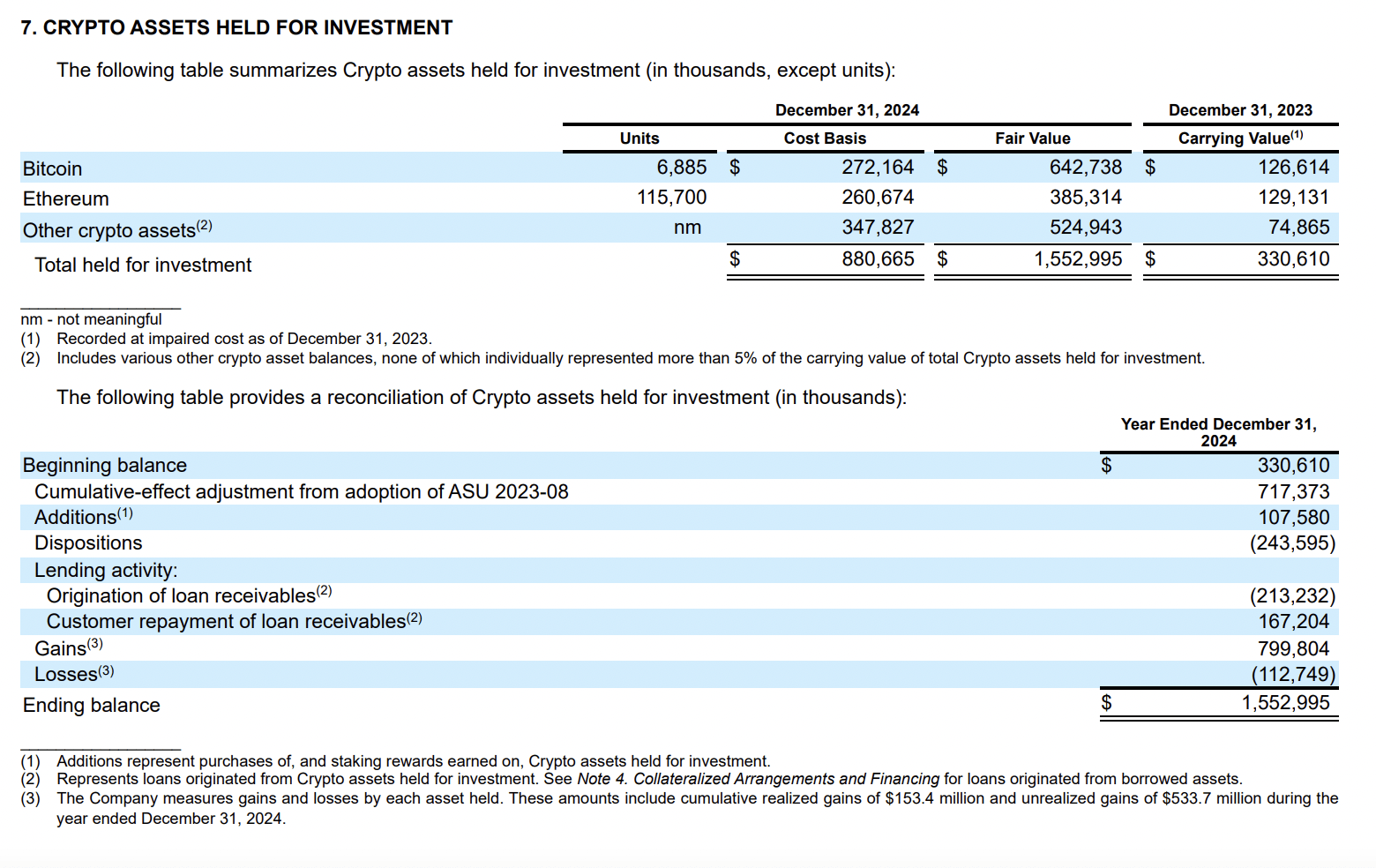 Coinbase Global: Expect DOGE To Sustain Earnings Growth And Boost ...