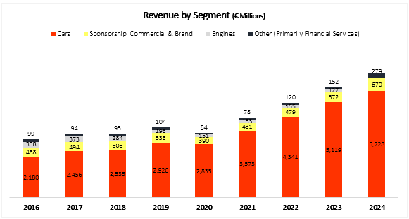 Ferrari: The 2025 Investment Thesis (NYSE:RACE) | Seeking Alpha