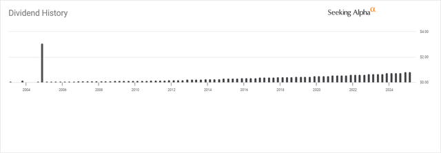 Microsoft: A Dividend Growth Machine At A Better Valuation (NASDAQ:MSFT) | Seeking Alpha