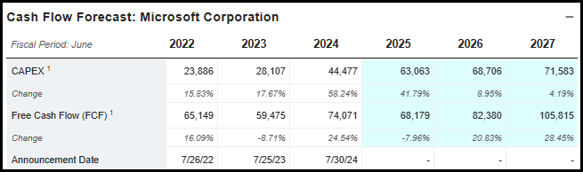 Microsoft: A Dividend Growth Machine At A Better Valuation (NASDAQ:MSFT ...