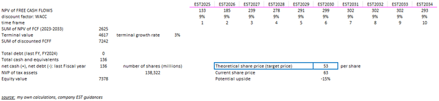 Lattice Semiconductor: We Could Be At An Inflection Point (NASDAQ:LSCC) | Seeking Alpha