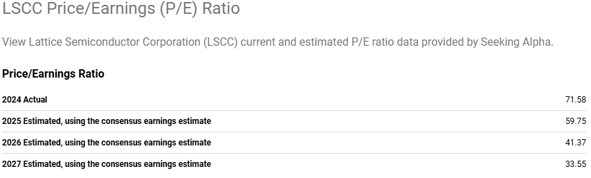 Lattice Semiconductor: We Could Be At An Inflection Point (NASDAQ:LSCC) | Seeking Alpha
