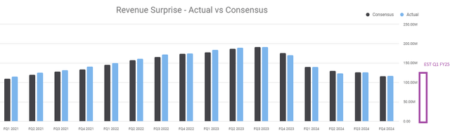 Lattice Semiconductor: We Could Be At An Inflection Point (NASDAQ:LSCC) | Seeking Alpha