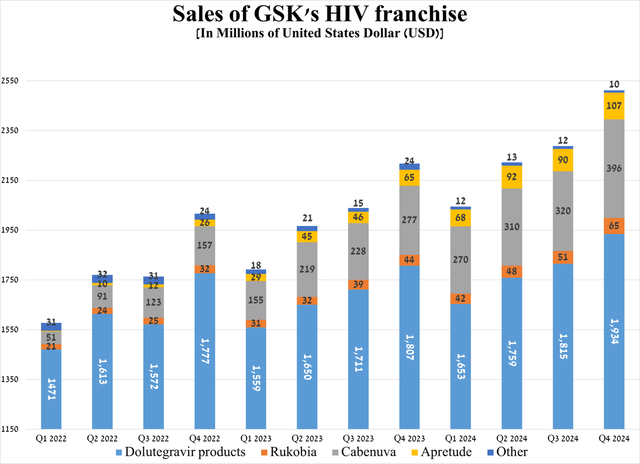 GSK's Strong Performance: Why I'm Upgrading To 'Strong Buy' (NYSE:GSK ...
