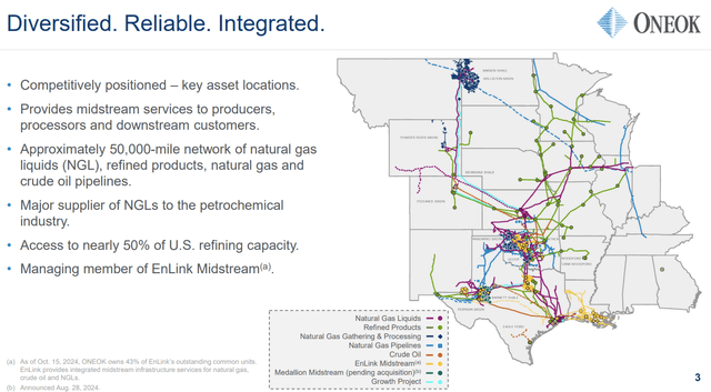 ONEOK: Pullback Presents An Opportunity On Increasing NG Demand (NYSE ...