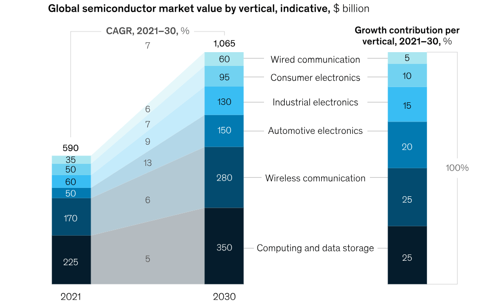 Riding The Semiconductor Boom: Why ASM International Is Poised For Growth (OTCMKTS:ASMIY ...