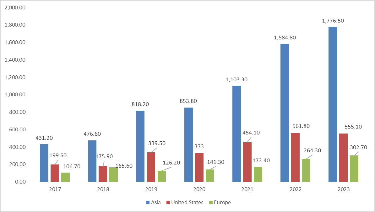 Riding The Semiconductor Boom: Why ASM International Is Poised For ...
