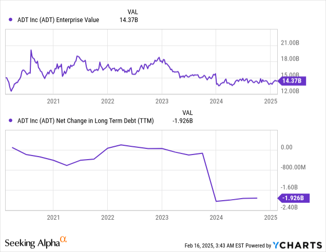 ADT Stock: An Overlooked Cash Generator Trading At An Attractive Price ...