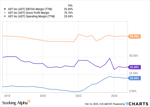 ADT Stock: An Overlooked Cash Generator Trading At An Attractive Price ...