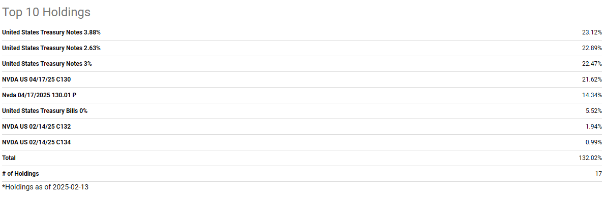 NVDY ETF's 96.92% Yield Isn't Enough For Me To Choose It Over Nvidia | Seeking Alpha