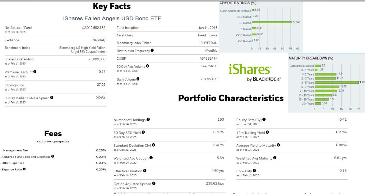 High Yield Is Not As High As You Think. WEA Vs. FALN, CEF Vs. ETF ...