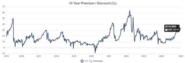 CRF: Reinvestment at NAV Works to Your Benefit (NYSE:CRF) | Seeking Alpha