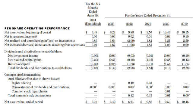CRF: Reinvestment at NAV Works to Your Benefit (NYSE:CRF) | Seeking Alpha