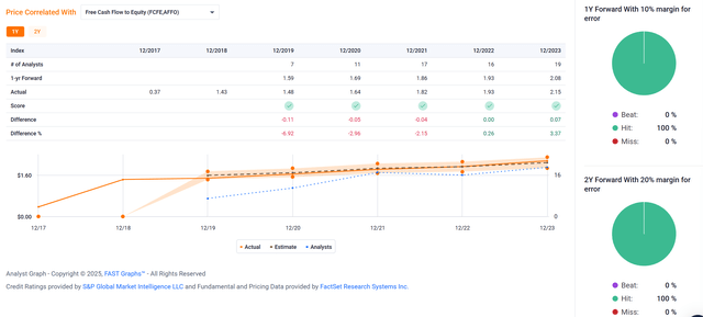 VICI Properties: Caesars Palace Is Nearly 60 Years old And Is As ...