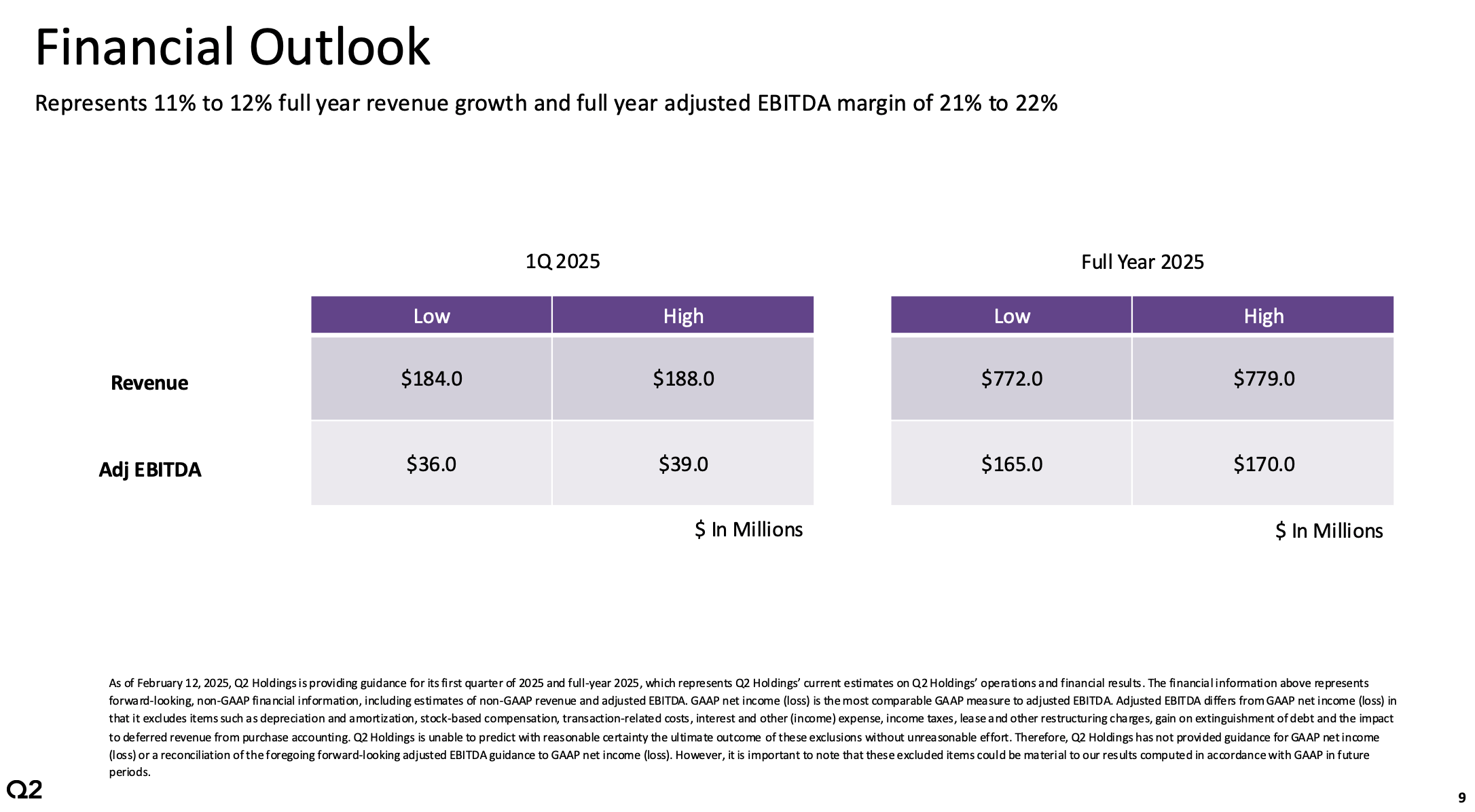 Q2 Holdings: Buy This Little-Known Software Company As It Ramps Up RPOs (NYSE:QTWO) | Seeking Alpha