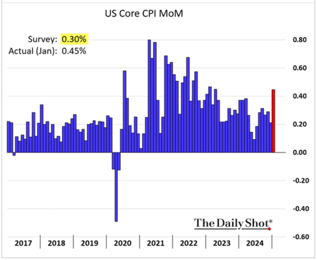 The Trump Economy 3 Weeks In | Seeking Alpha
