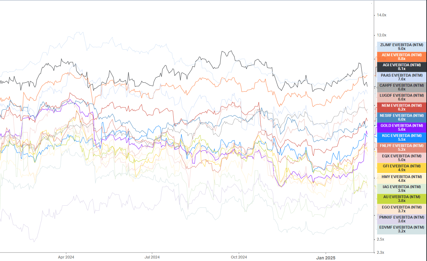 Kinross: A Strong Year, But A Softer 2025 Outlook (NYSE:KGC) | Seeking ...