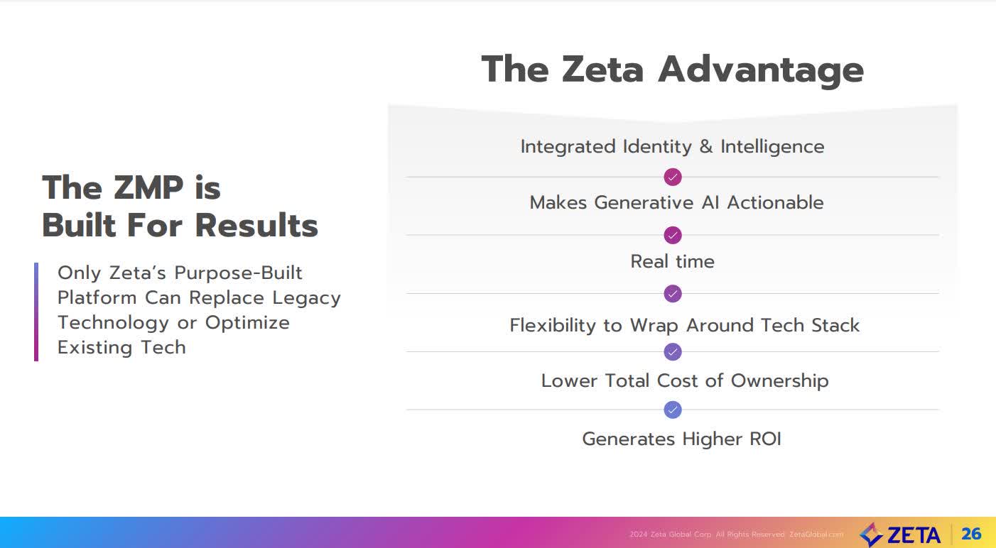 Zeta Global Stock: The Smart Choice For Bold Investors Seeking Growth (NYSE:ZETA) | Seeking Alpha