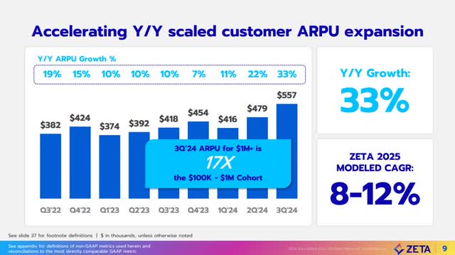 Zeta Global Stock: The Smart Choice For Bold Investors Seeking Growth (NYSE:ZETA) | Seeking Alpha
