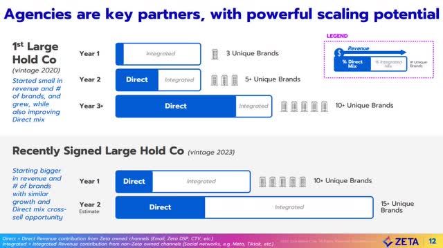 Zeta Global Stock: The Smart Choice For Bold Investors Seeking Growth ...