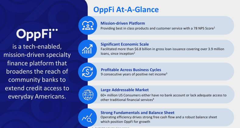 OppFi: This Dip Caught My Attention... But Beware Of The Devil In The ...