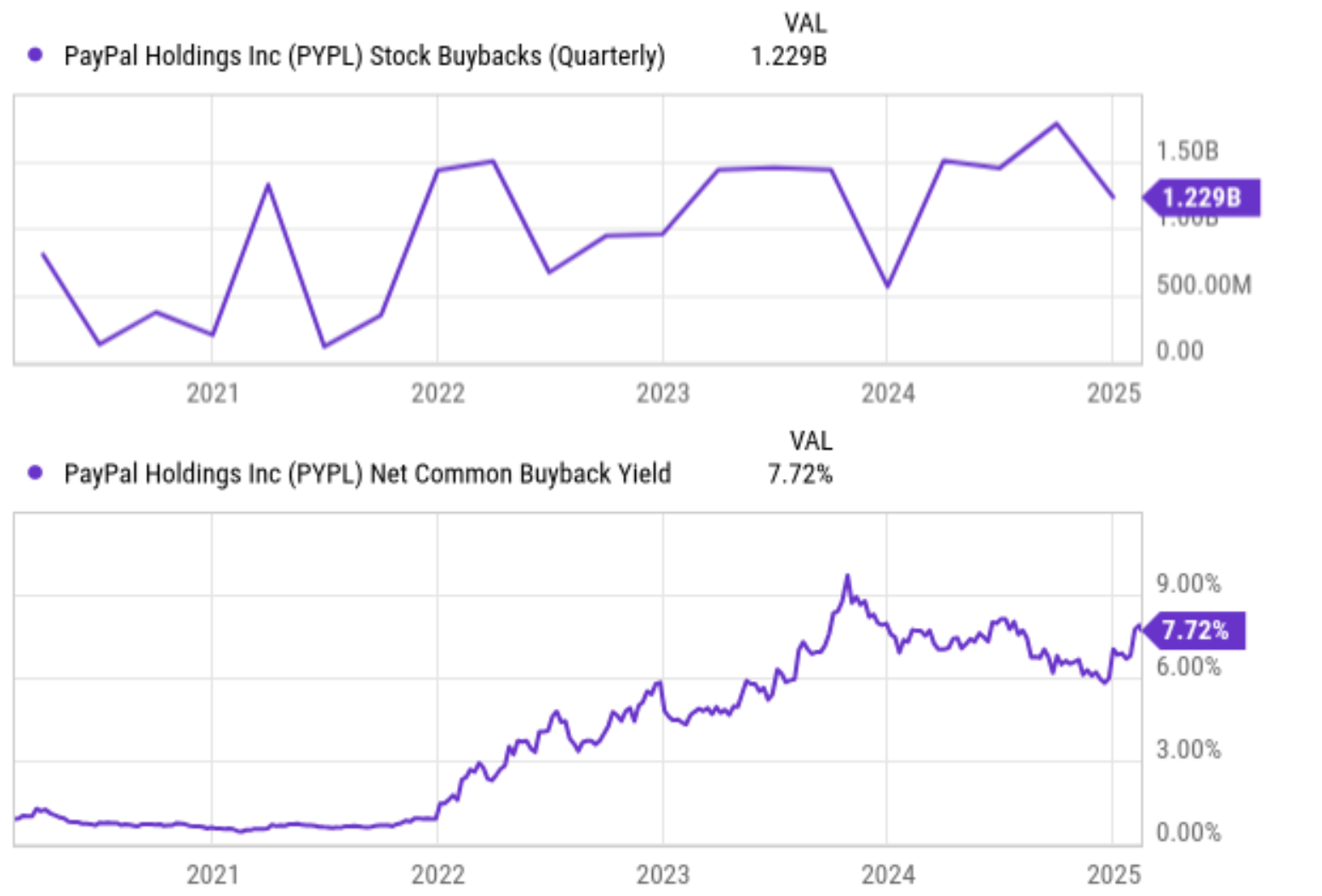 PayPal Q4: Sellers Will Regret Betting Against Double Compounding ...