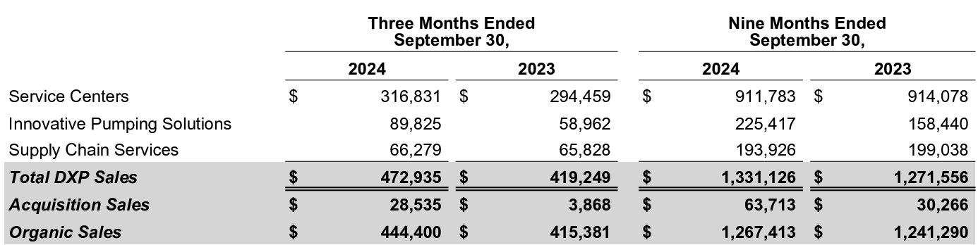 DXP Enterprises: Taking A Step Forward, Just Hold Tight (NASDAQ:DXPE ...