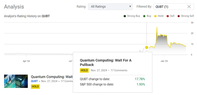 Quantum Computing: The Pressure Builds Up (NASDAQ:QUBT) | Seeking Alpha