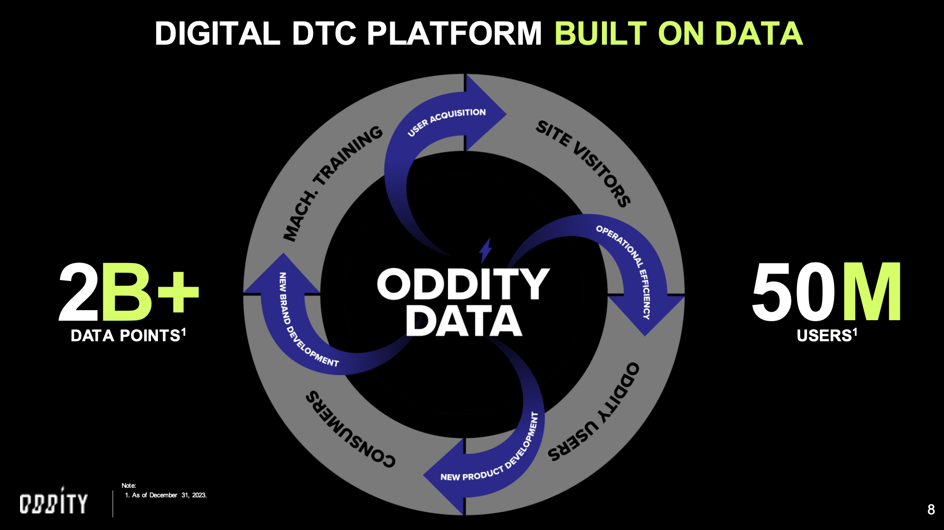 Oddity Tech: A Phenomenal Small-Cap Play (NASDAQ:ODD) | Seeking Alpha