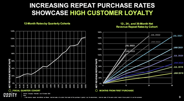 Oddity Tech: A Phenomenal Small-Cap Play (NASDAQ:ODD) | Seeking Alpha