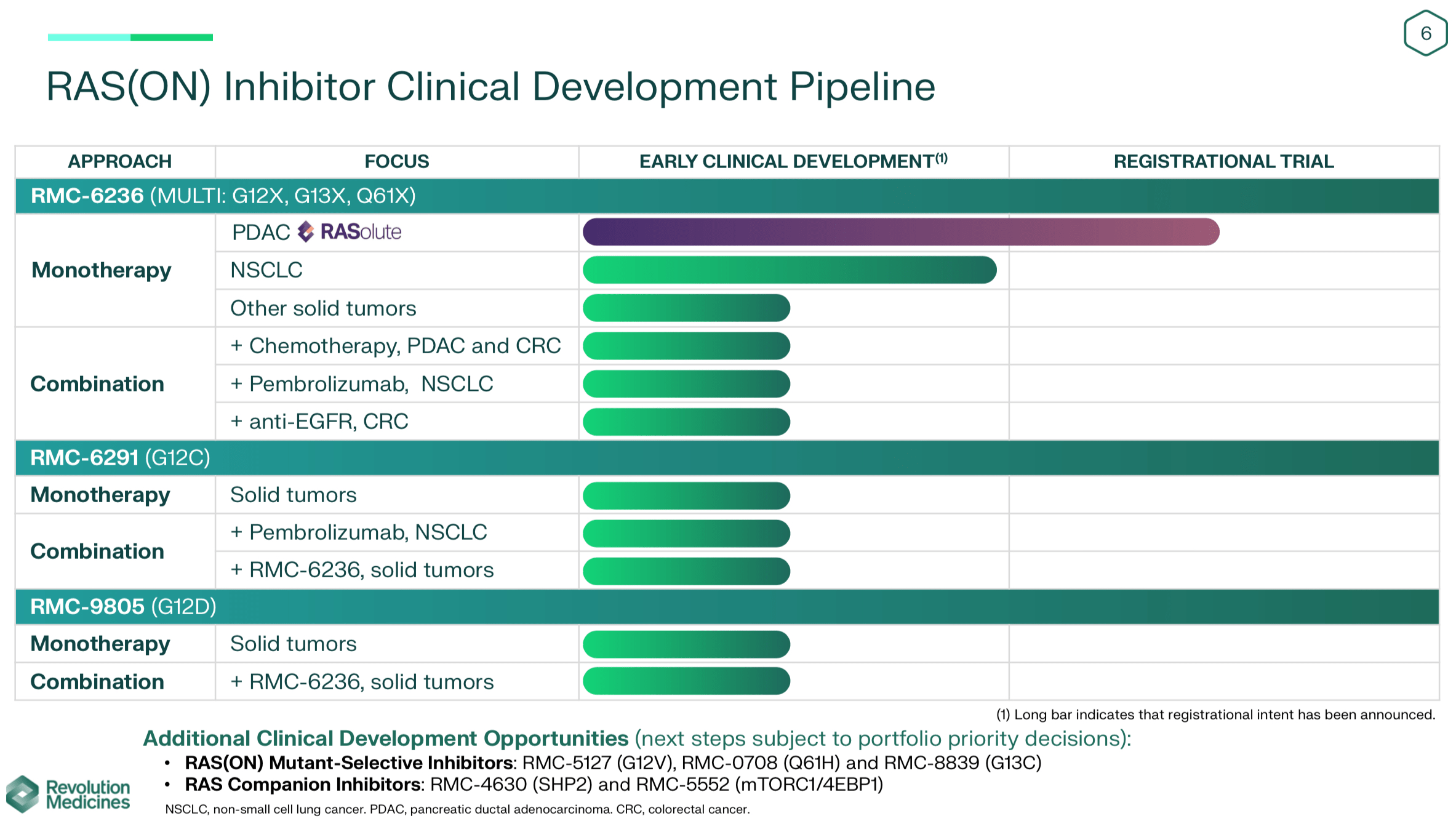 Cardiff Oncology: Pioneering RAS-Mutated Cancer Therapies With ...