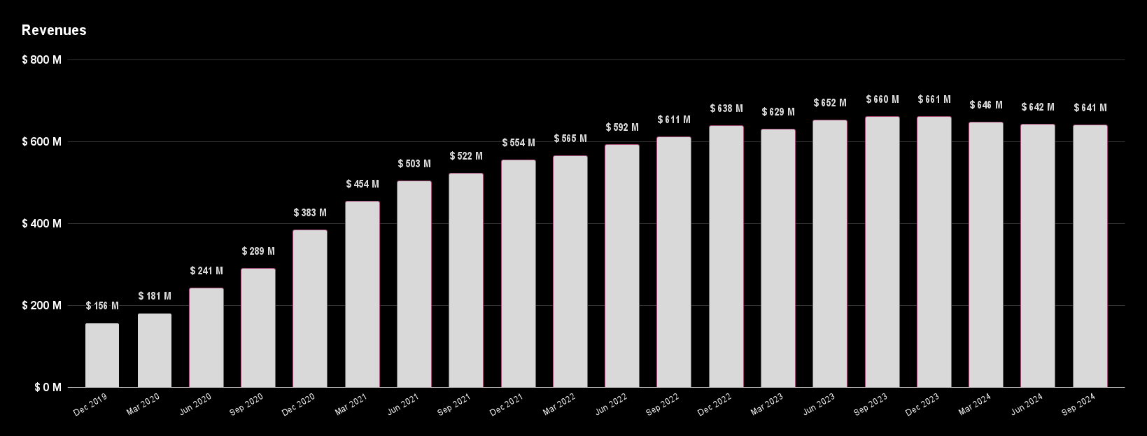 Teladoc Health: Needs A Growth Catalyst (NYSE:TDOC) | Seeking Alpha