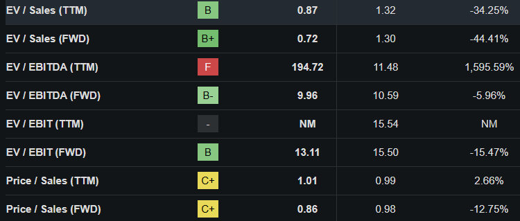 Hepsiburada: A Growth Stock With A Long Runway (NASDAQ:HEPS) | Seeking ...