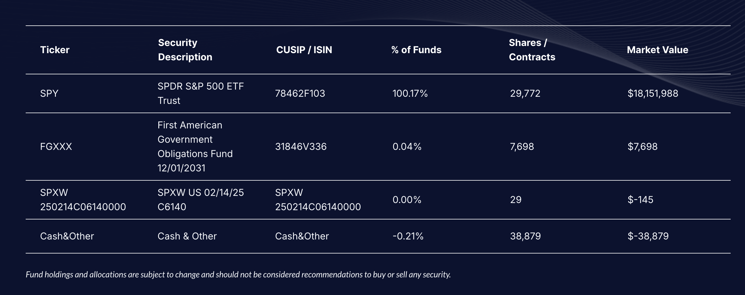 TSPY Vs. ISPY: Advantages Of Active Management In Options Trading (BATS ...
